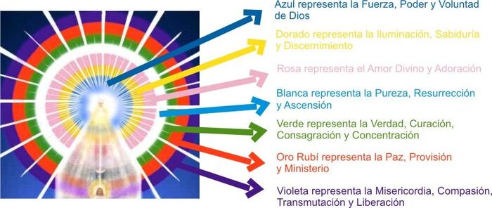 Los siete Rayos :: Actividad YO SOY de Saint Germain